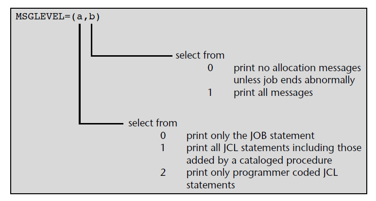 JCL statements – JOB statement - zMainframes JCL statements – JOB statement - zMainframes