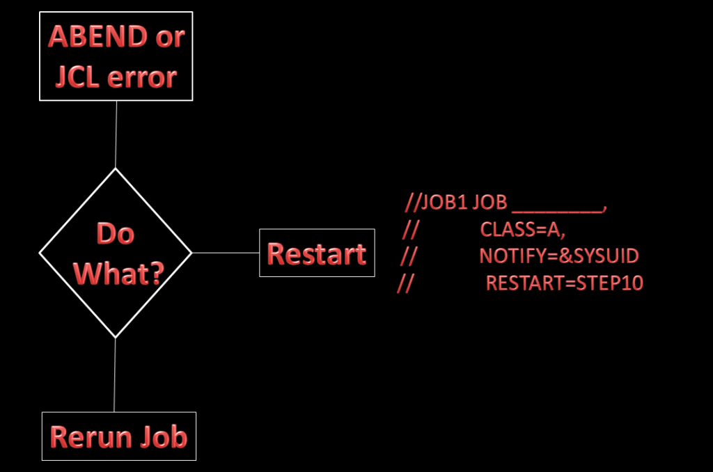 Jcl Statements Job Statement Zmainframes
