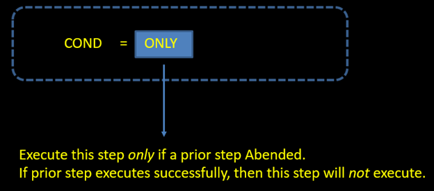 Jcl Statements Exec Statements Zmainframes