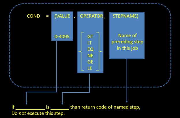JCL Statements – EXEC statements - zMainframes JCL Statements – EXEC statements - zMainframes