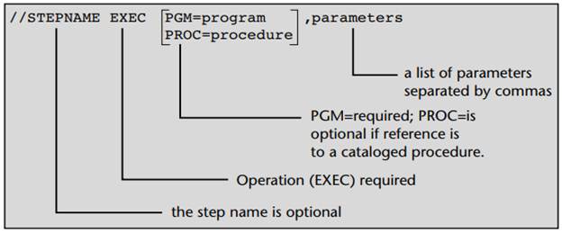 JCL Statements – EXEC statements - zMainframes JCL Statements – EXEC statements - zMainframes
